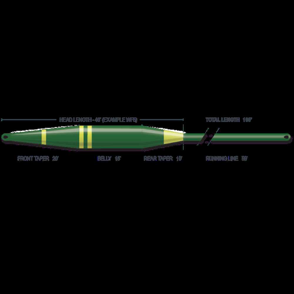 Airflo Sixth Sense Di7 Black/Grey Sink Rate 7 Inches Per Sec Wf8/9|Fly Line